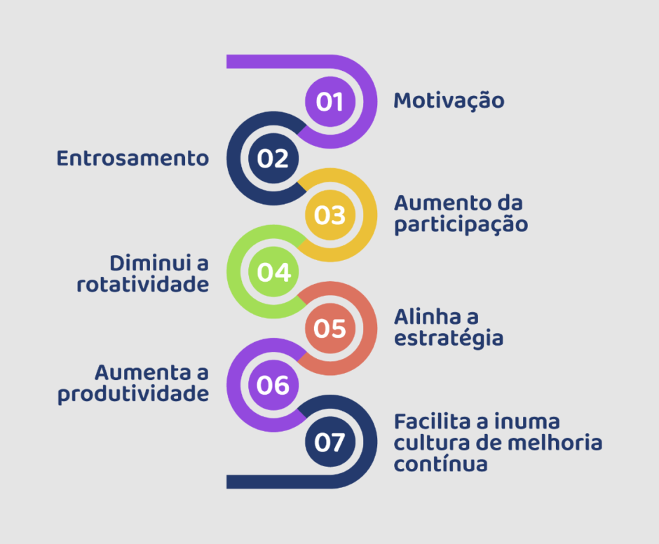 Treinamento e Desenvolvimento (T&D): o que é, tipos e como usar