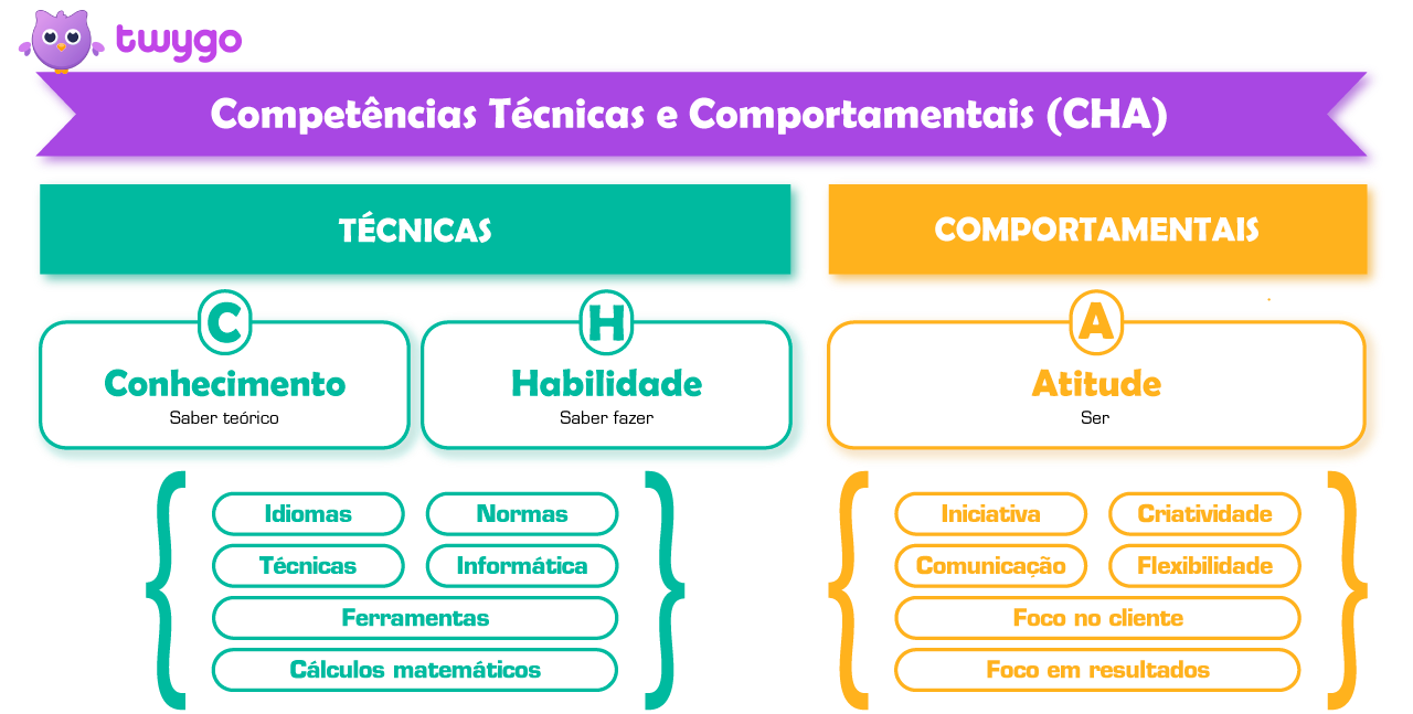 Mapeamento de competências: como fazer do jeito certo