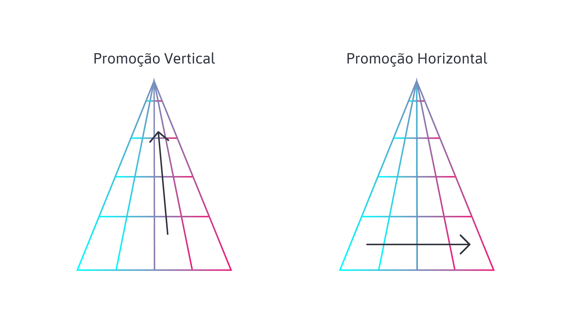 Promoção vertical: a “escada” na hierarquia empresarial?
