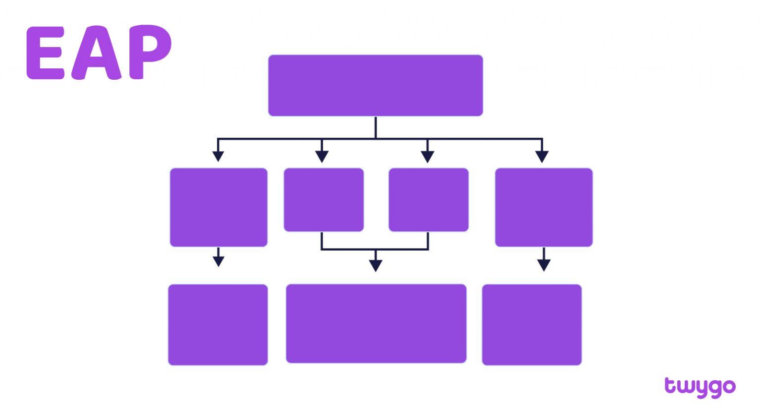 Implantação de Sistema: Passo a Passo para o Sucesso Garantido