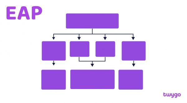 Implantação de Sistema: Passo a Passo para o Sucesso Garantido