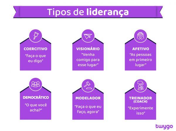 Tipos de liderança: Os mais comuns e como eles impactam!