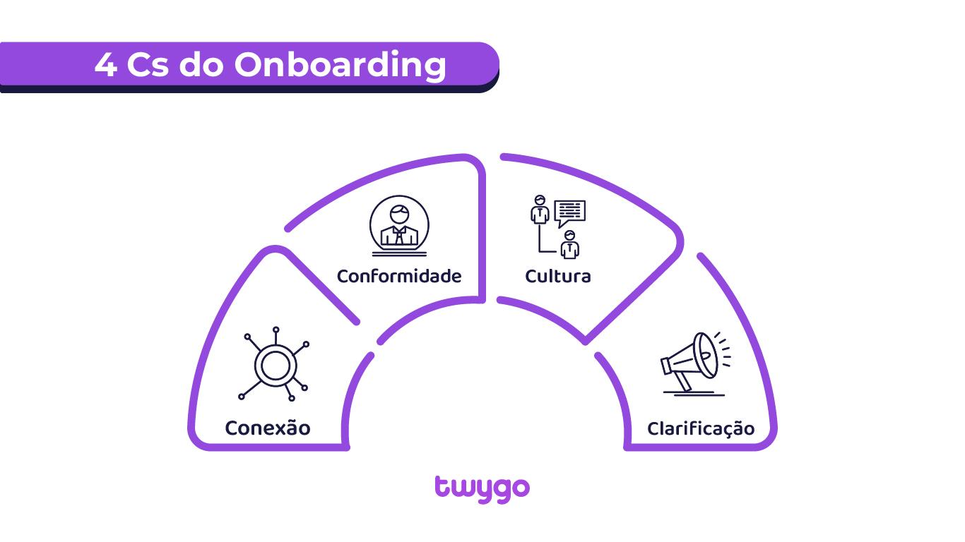 Onboarding: o que é, importância, como fazer e material de apoio