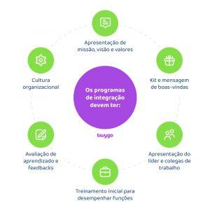 Programa de integração: o que é, etapas e como fazer