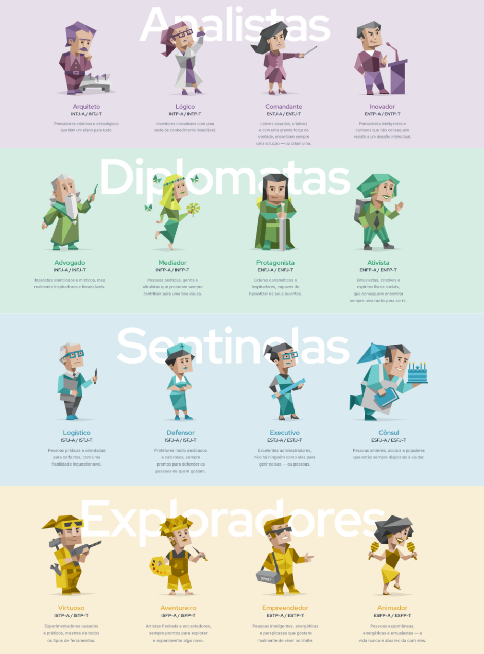 Teste MBTI: 16 tipos de personalidades + dicas